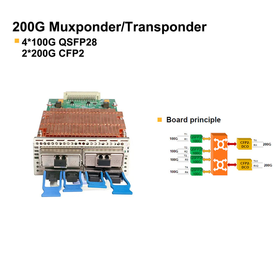 100G/400G CFP2 Muxponder Transponder WDM+OTN (LightOptics®)