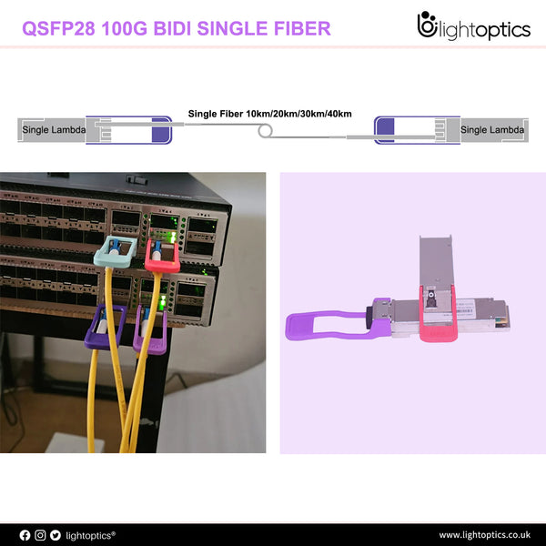 100G BIDI QSFP28 40km Single Fiber Transceiver – LightOptics®